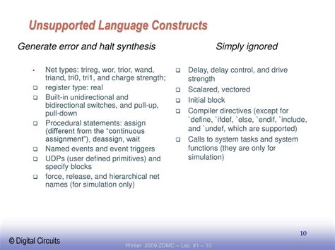 Verilog Synthesis Synthesis Vs Compilation Ppt Download