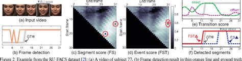 Figure 2 From Facial Action Unit Event Detection By Cascade Of Tasks Semantic Scholar