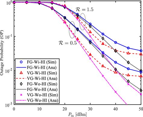 The Ops Of The Considered Systems With Fixed And Variable Gains Versus Download Scientific