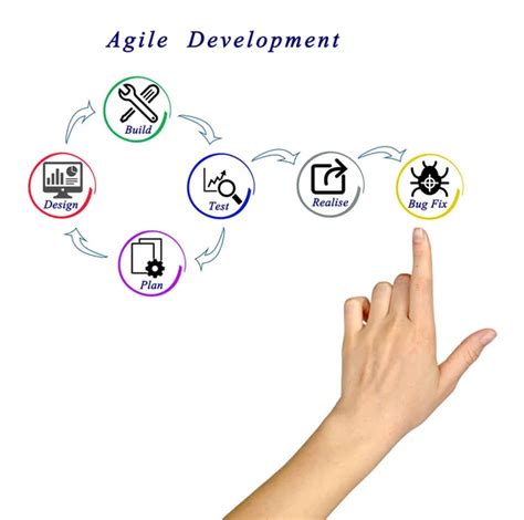 Agile Development Images Search Images On Everypixel