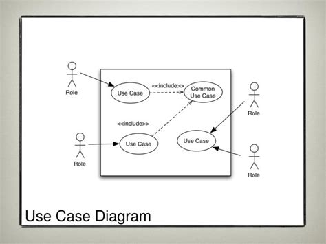 Use Case Diagramm In UML