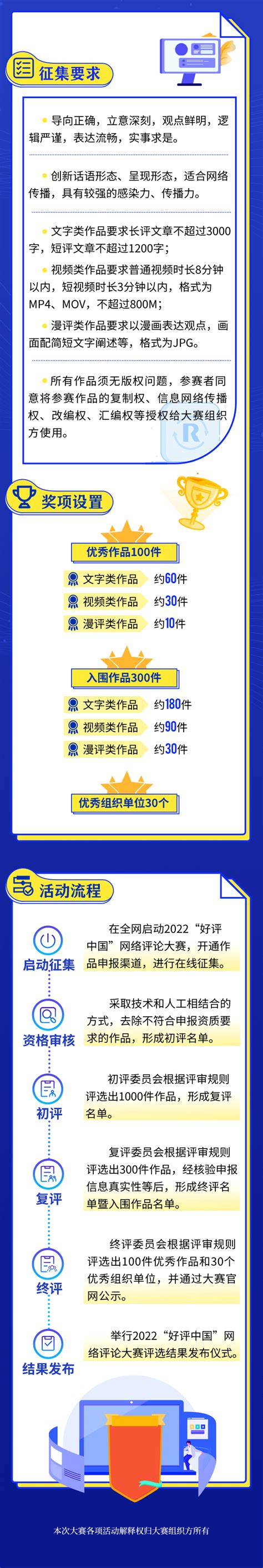 图解丨2022“好评中国”网络评论大赛征集开始啦要闻好评中国