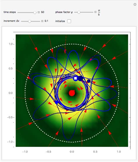 Bohm Trajectories For A Particle In A Two Dimensional Circular Billiard