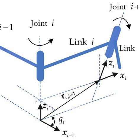 Pdf On The Recursive Implementation Of Adaptive Control For Robot