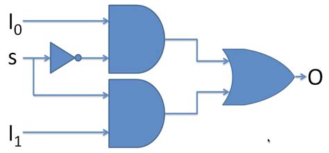 What Is Tri State Buffer How It Works Semiconductor Club