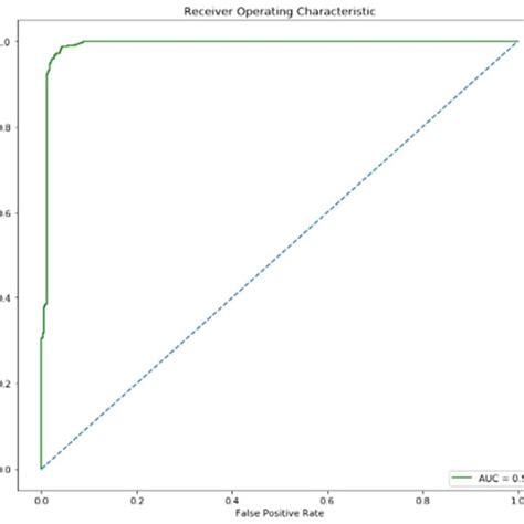 Neu Surface Defect Database Download Scientific Diagram