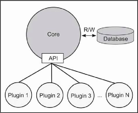 Costglue Framework Architecture Comprising Out Of The Core Hdf5 Download Scientific Diagram