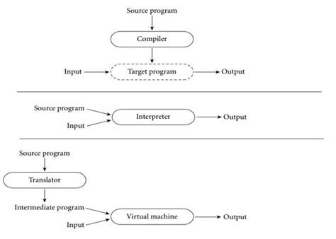 Chapter 6 Introduction To Shell Script Programming