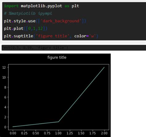 How To Get The Most Out Of Jupyter Notebook Fulcrum Analytics