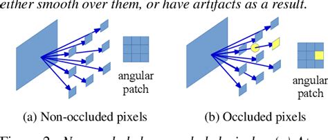 Figure 2 From Occlusion Aware Depth Estimation Using Light Field Cameras Semantic Scholar