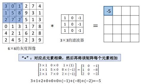 【深度学习】卷积神经网络cnncnn模型输入 Csdn博客 【深度学习】卷积神经网络cnncnn模型输入 Csdn博客