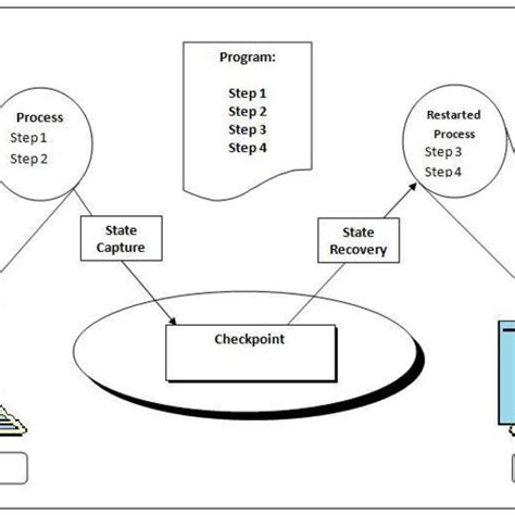 Pre Copy Algorithm 7 Download Scientific Diagram