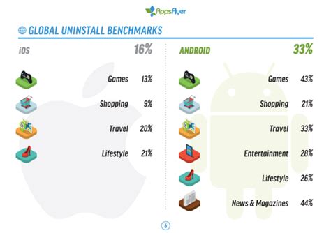 7 Ways To Stop Users From Uninstalling Your App July 2025 Updated