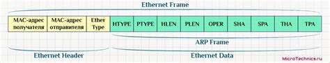 stm32 и ethernet Часть 3 Канальный уровень Протокол arp