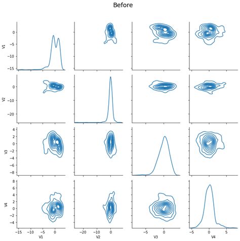 Novelty Detection With An Autoencoder Wenhao L