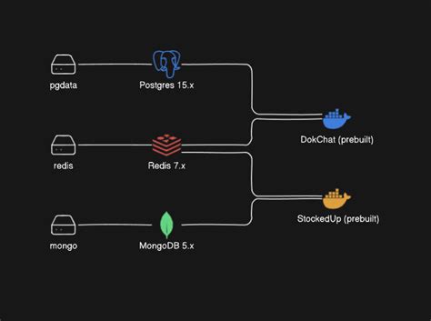 GitHub MrBartusek Ec Setup Docker Files For Personal EC Server