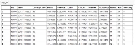 Pythonpandas New Column Based On Multiple Conditions Stack Overflow