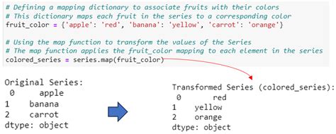 Mastering Data Manipulation Various Ways To Assign Values In Pandas Dataframes Software