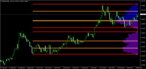 Volume Point Of Control Vpoc Indicator For Mt4mt5 Quantum Trading Indicators For Metatrader 4