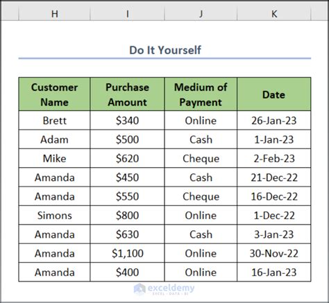 How To Use SUMIF And AND Function In Excel Easy Methods