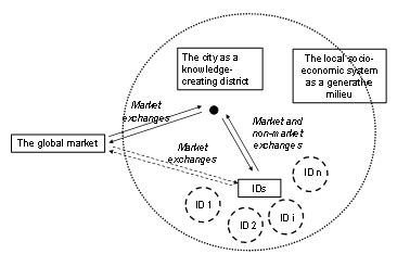 The Topological Structure Of IDs In The Knowledge Age Download Scientific Diagram