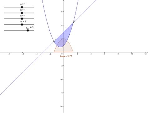 Area Between Functions Geogebra