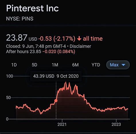 Akshay Kumar Badesra On Linkedin Ai Business Investment Share Pinterest Advertising
