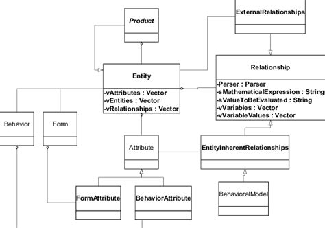 schema for capturing product information download scientific diagram