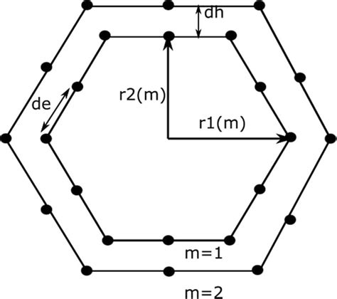 meta heuristic optimization algorithms for synthesis of reconfigurable