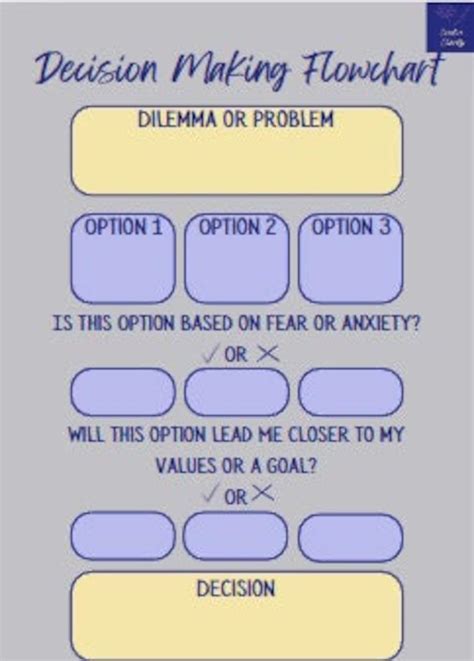 Decision Making Flowchart Etsy