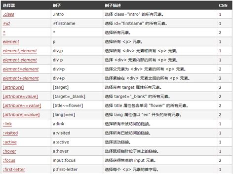 cssandjs定位器 and赵小赵and 博客园
