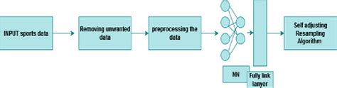 Figure 21 From A Big Data Intelligent Evaluation System For Sports