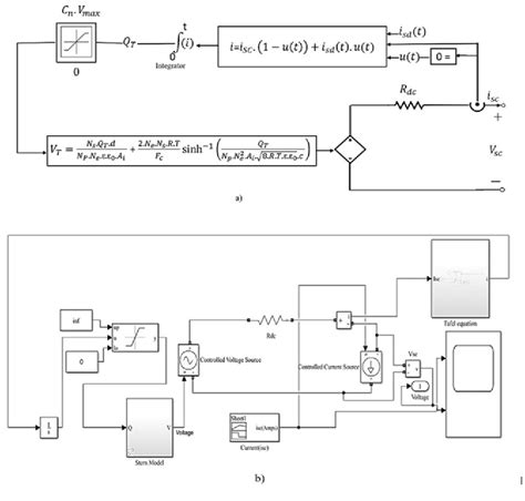 Figure 2 From Modeling And Sizing Of Supercapacitor Pack For Electric Vehicle Applications