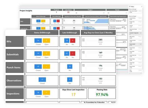 Construction Analytics Software Procore