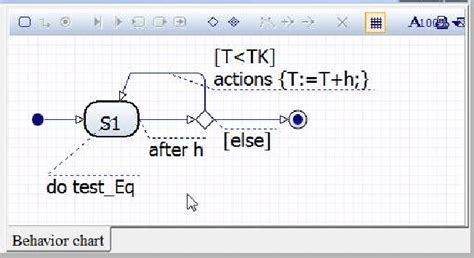 Behavior Chart With Uml Notation Download Scientific Diagram