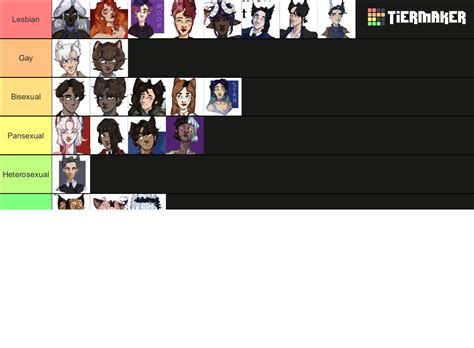 OC Tier List Community Rankings TierMaker