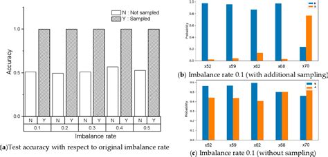 Figure 8 From Learning Based Anomaly Detection And Monitoring For Swarm Drone Flights Semantic