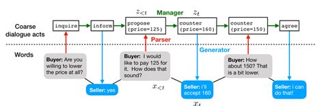 In He Et Al 2018 The Natural Language Parser Generates Dialogue Download Scientific Diagram