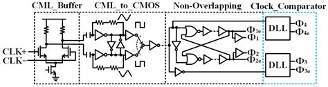 A 12 Bit 1 Gss Pipelined Adc With A Novel Timing Strategy In 40 Nm