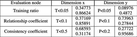 Table 1 From A Data Driven Knowledge Discovery Framework For Smart