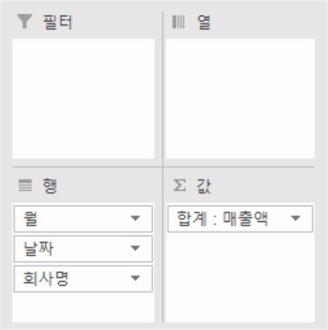 py 기초 pandas 피보팅 data doctor