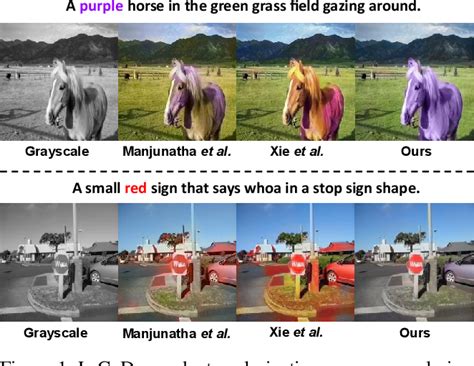 figure 1 from l code language based colorization using color object