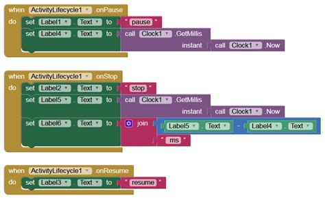 Extension Activity Lifecycle Of An App Onpause → Onstop → Onresume Extensions Mit App