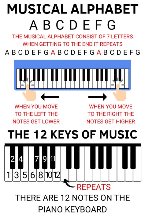Musical Alphabet Keyboard Notes The Keys Of Music Beginner Music Theory Yanick Drums In