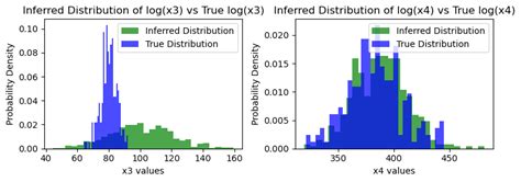 Variational Inference Using Svi Not Converging Misc Pyro
