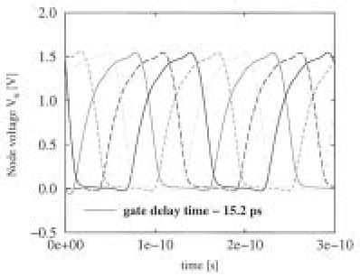 Average Experimental Gate Delay Compared To Simulation Results Obtained Download Scientific