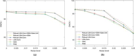 Figure 1 From A Novel Local Global Graph Convolutional Method For Point Cloud Semantic