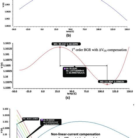 A The Proposed Curvature Compensation Main Principle B Download Scientific Diagram