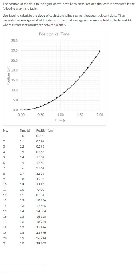 Solved In The Data Analysis In Experiment 03 What Chegg Com