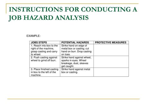 Ppt Job Hazard Analysis Powerpoint Presentation Free Download Id